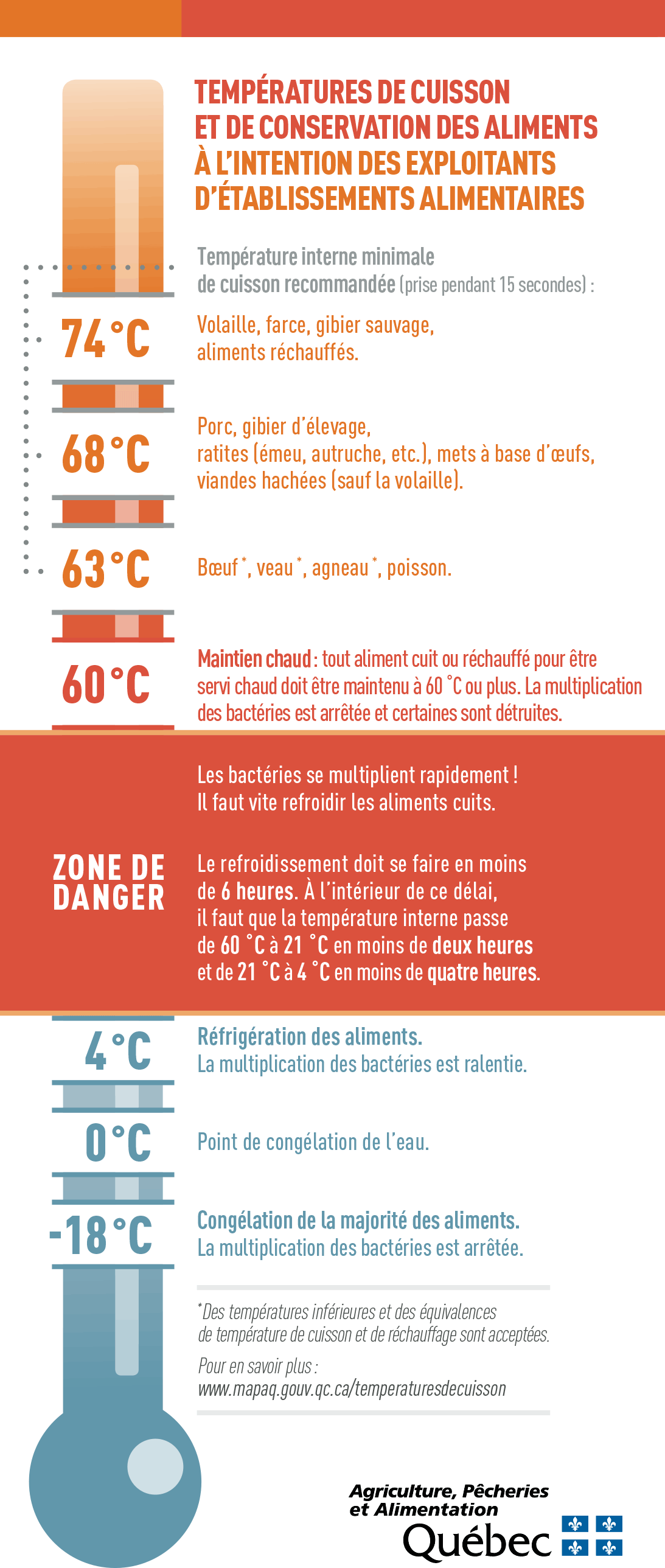 5 KPIs critiques en temps réel pour les transformateurs de viande ...